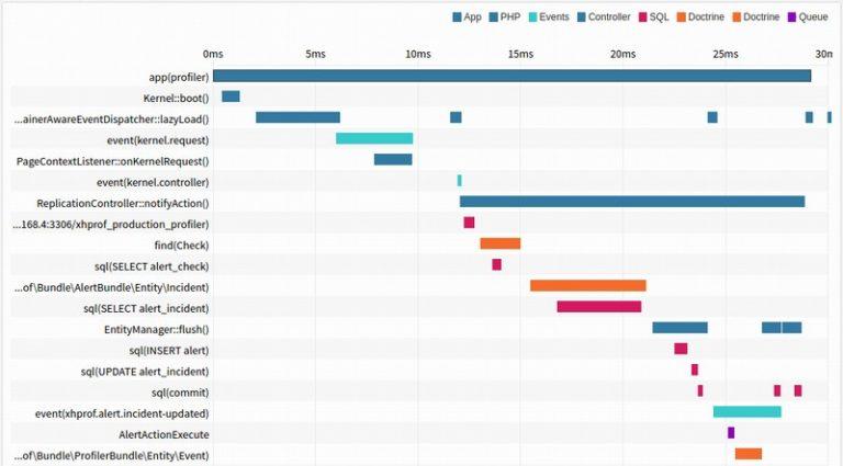 PHP 7以上ならXHProfではなくtidewaysを使いましょう | ジコログ