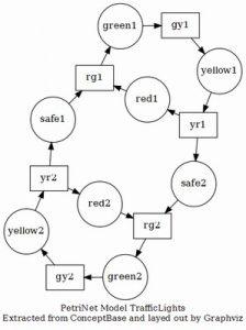 GraphvizをWindowsにインストールする【Python】 | ジコログ