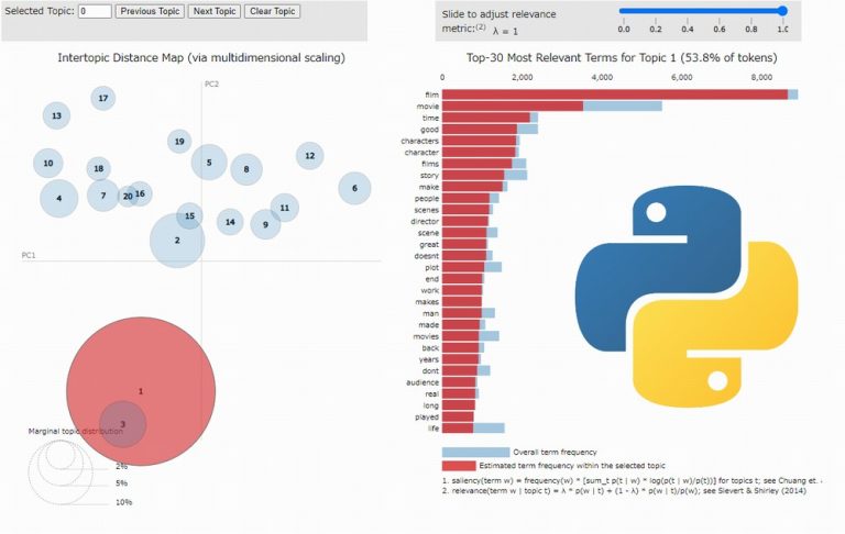 トピックモデル（LDA）に効果的なpyLDAvisのインストール | ジコログ