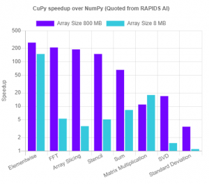 Numpy・SciPy高速化のためにCuPyのインストール【Python】 | ジコログ