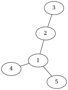 【Ubuntu】PyGraphvizのインストール | ジコログ
