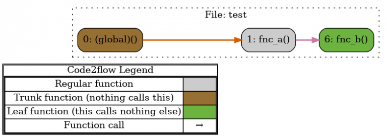 【Python】Code2flowによるソースコードのフローチャート化 | ジコログ