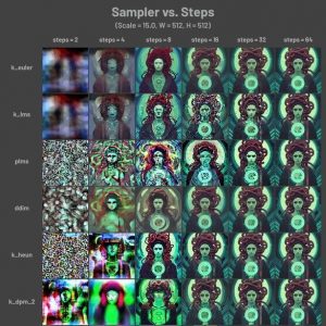 【Stable Diffusion】DPM-Solverによる画像生成の高速化 | ジコログ
