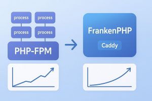 PHP-FPM卒業のタイミング？FrankenPHPで実現する10倍速のワーカーモード | ジコログ