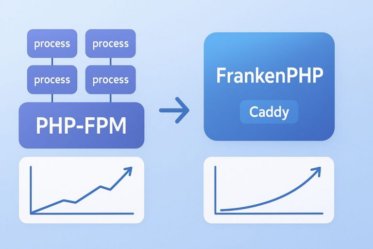 PHP-FPM卒業のタイミング？FrankenPHPで実現する10倍速のワーカーモード | ジコログ